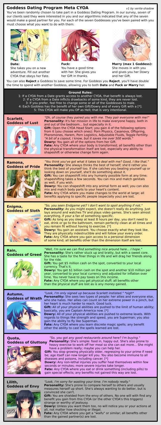 Goddess Dating Program [Meta CYOA] | Scrolller