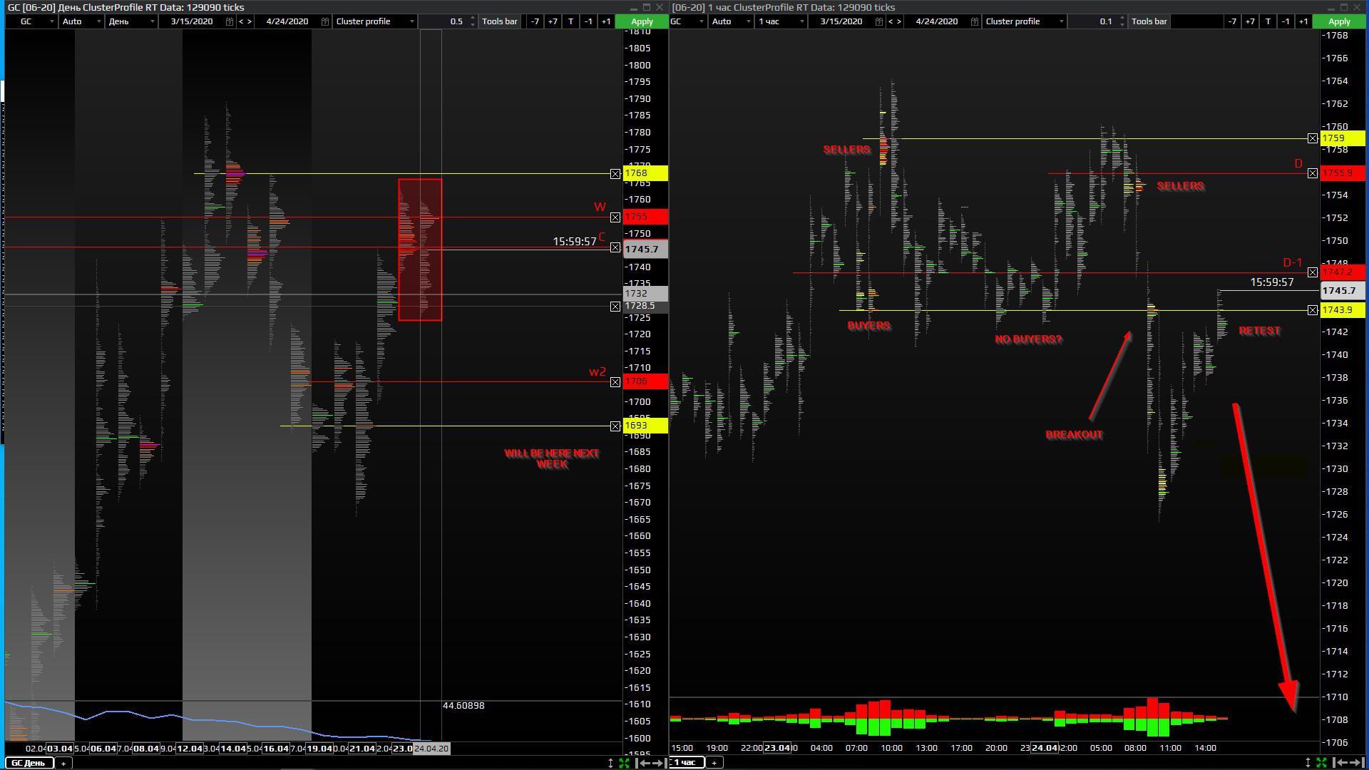 Gold short | Scrolller