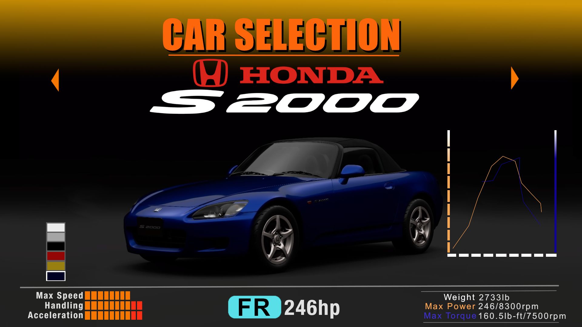 Gran Turismo 2 Remastered | Scrolller