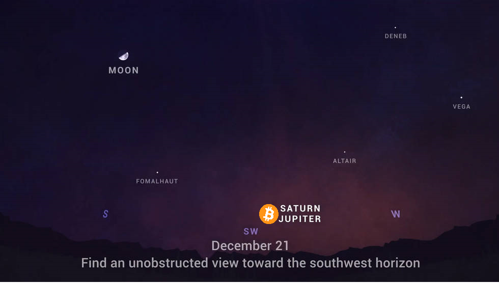 Great Conjunction 2020 | Scrolller