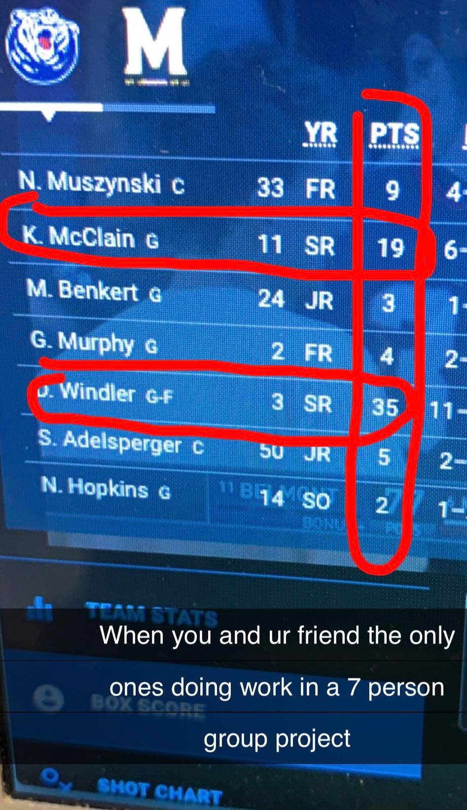 Group Projects In A Nutshell | Scrolller