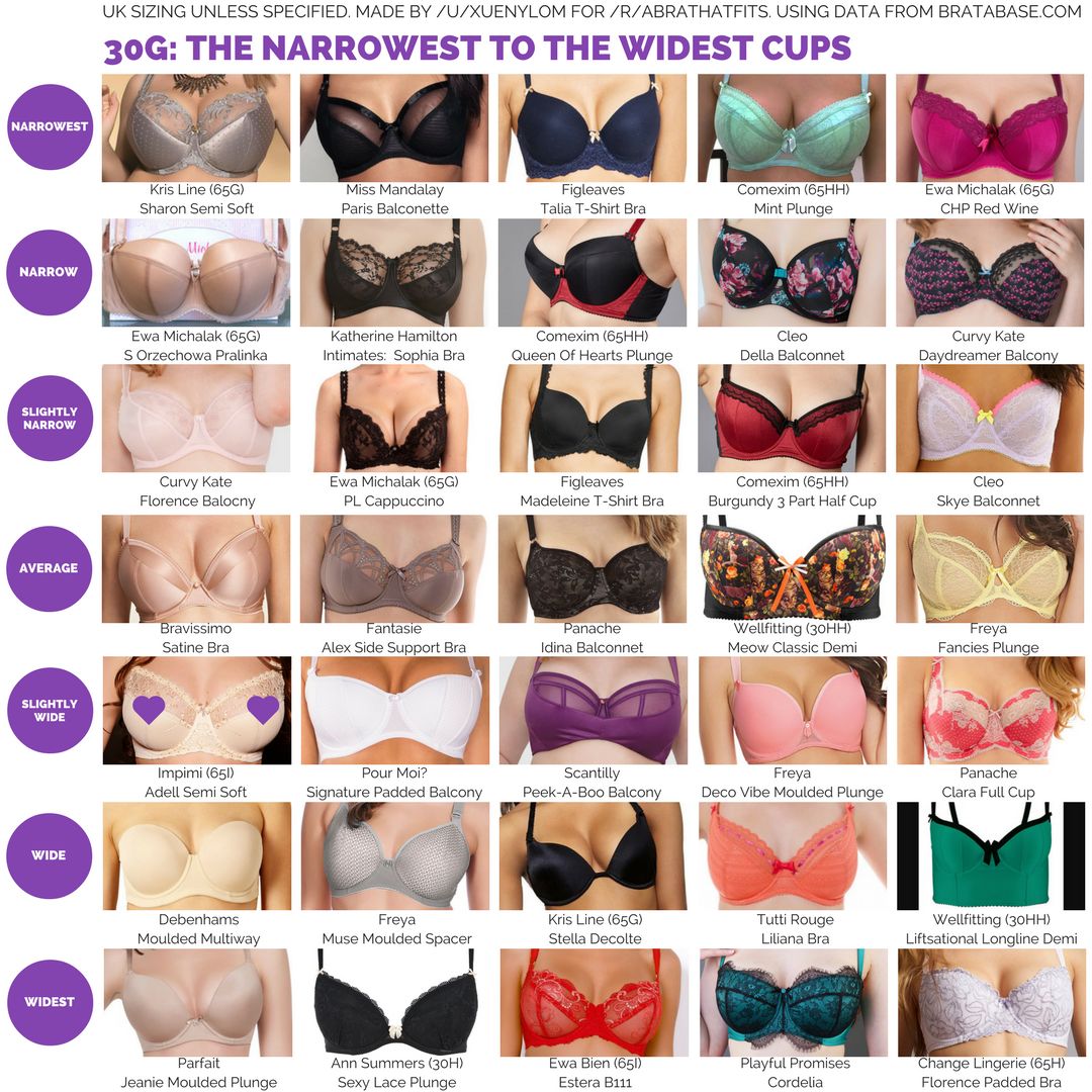 [Guide] 30G: The narrowest to the widest cups available right now. Full guide/bra list in "Bra ...