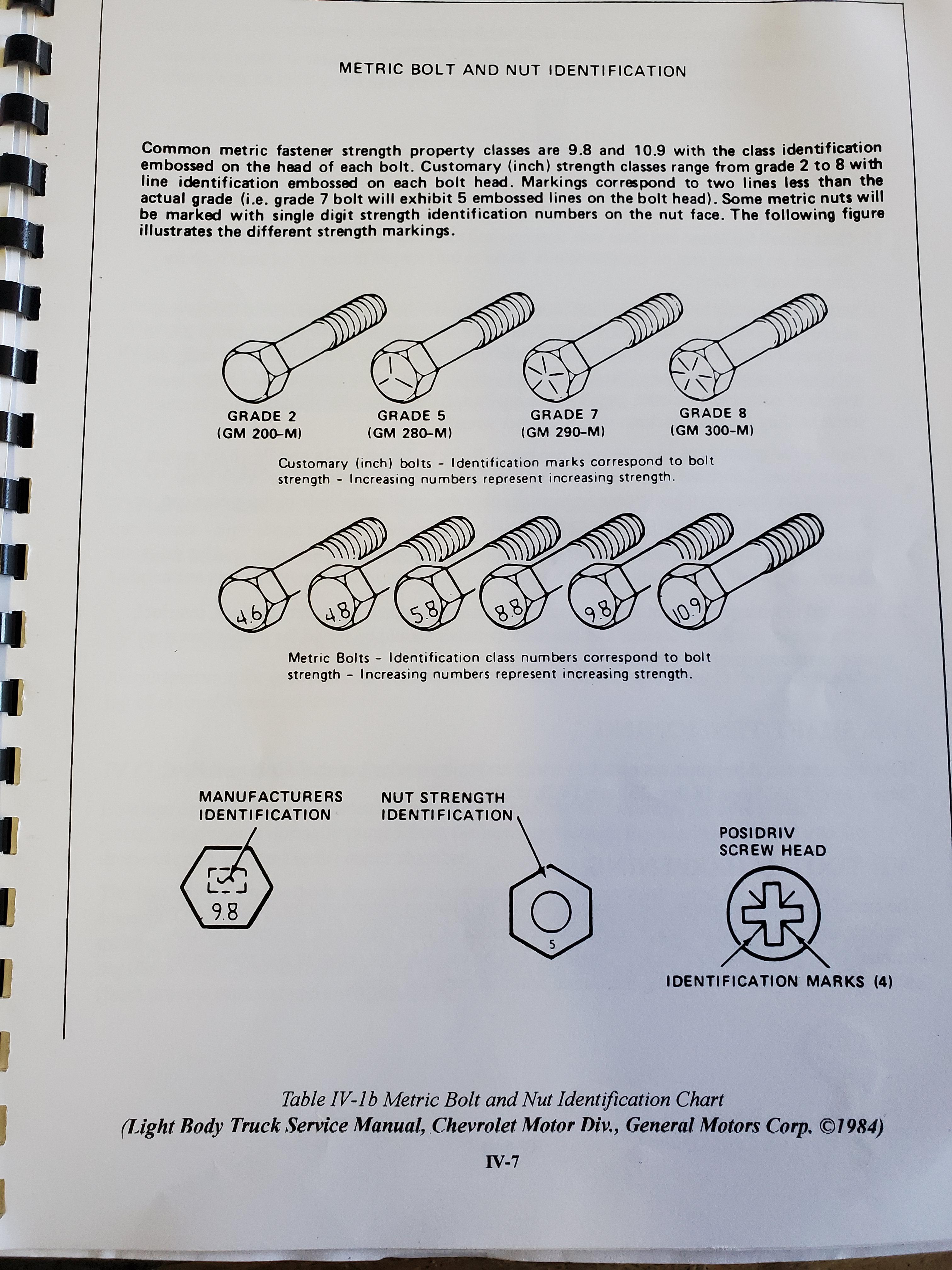 Guide to bolt markings | Scrolller