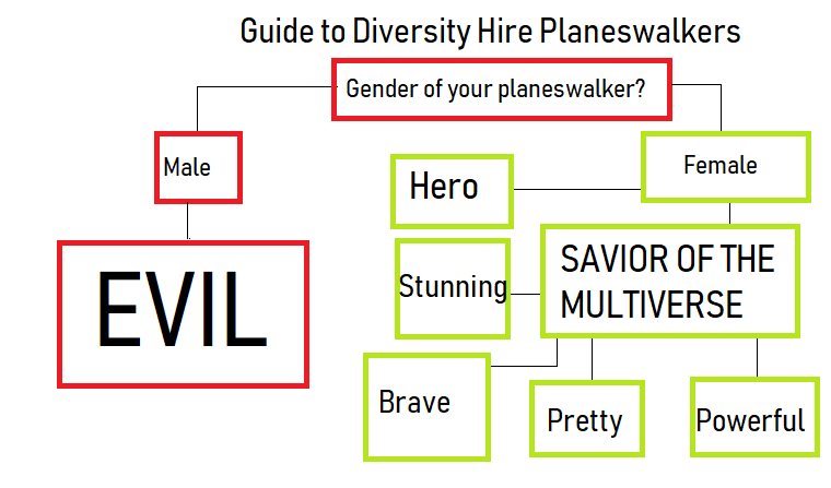 Guide to Diversity Hire PWs | Scrolller