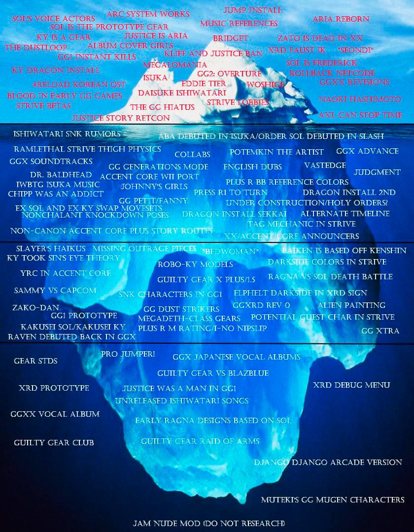 Guilty Gear Iceberg (made by me) | Scrolller