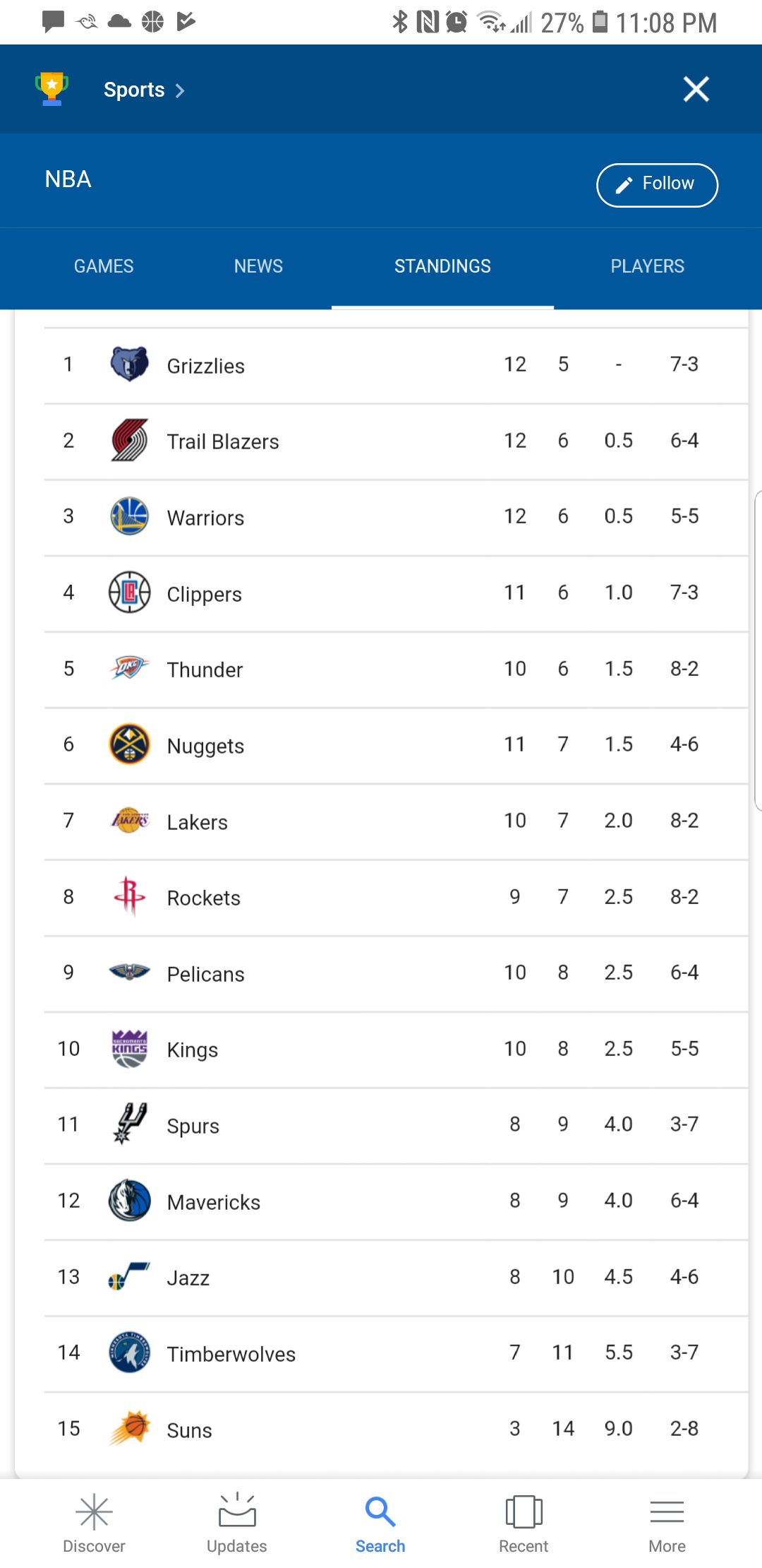 Guys. We're number one... | Scrolller