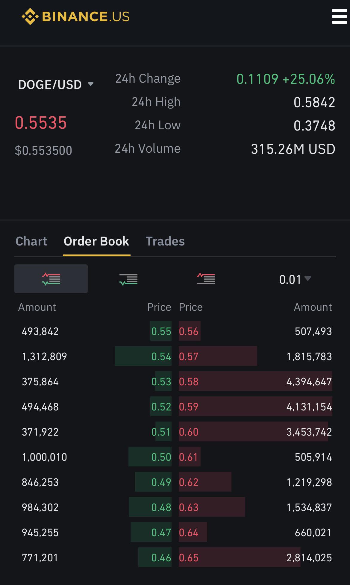 Heavy resistance up ahead! HODL!!! | Scrolller