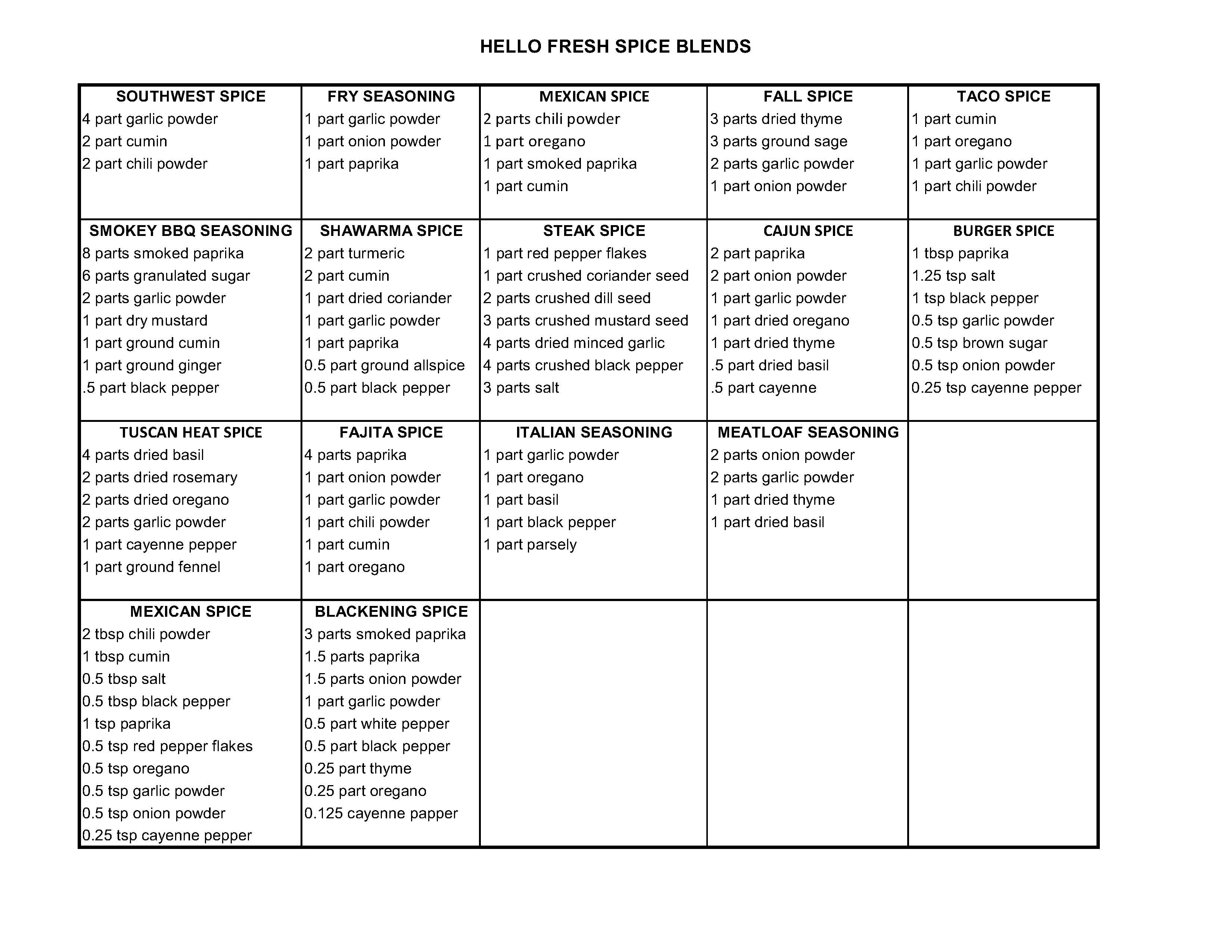 Hello Fresh Spice Blends | Scrolller