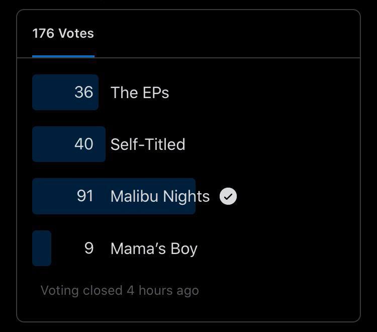 Here are the final results from the Favorite LANY Era poll. Any thoughts? | Scrolller
