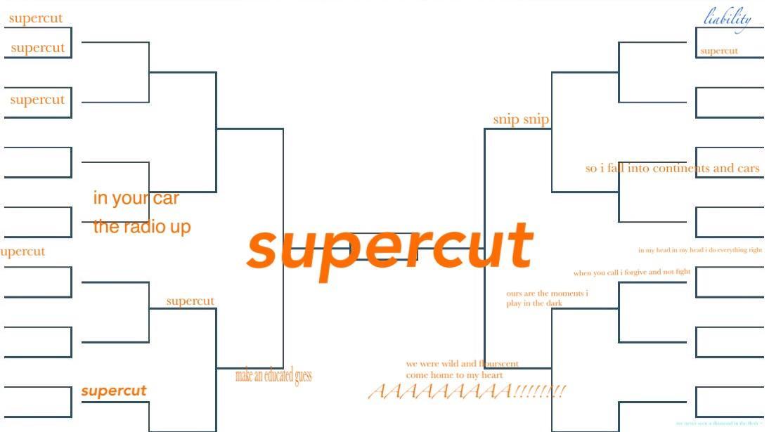 here’s my take on the lorde bracket/madness/knockout | Scrolller