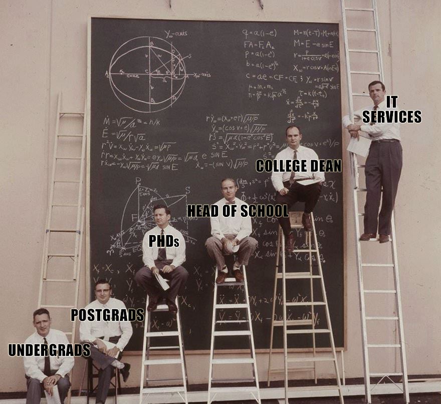 Hierarchy of Engineering Schools | Scrolller