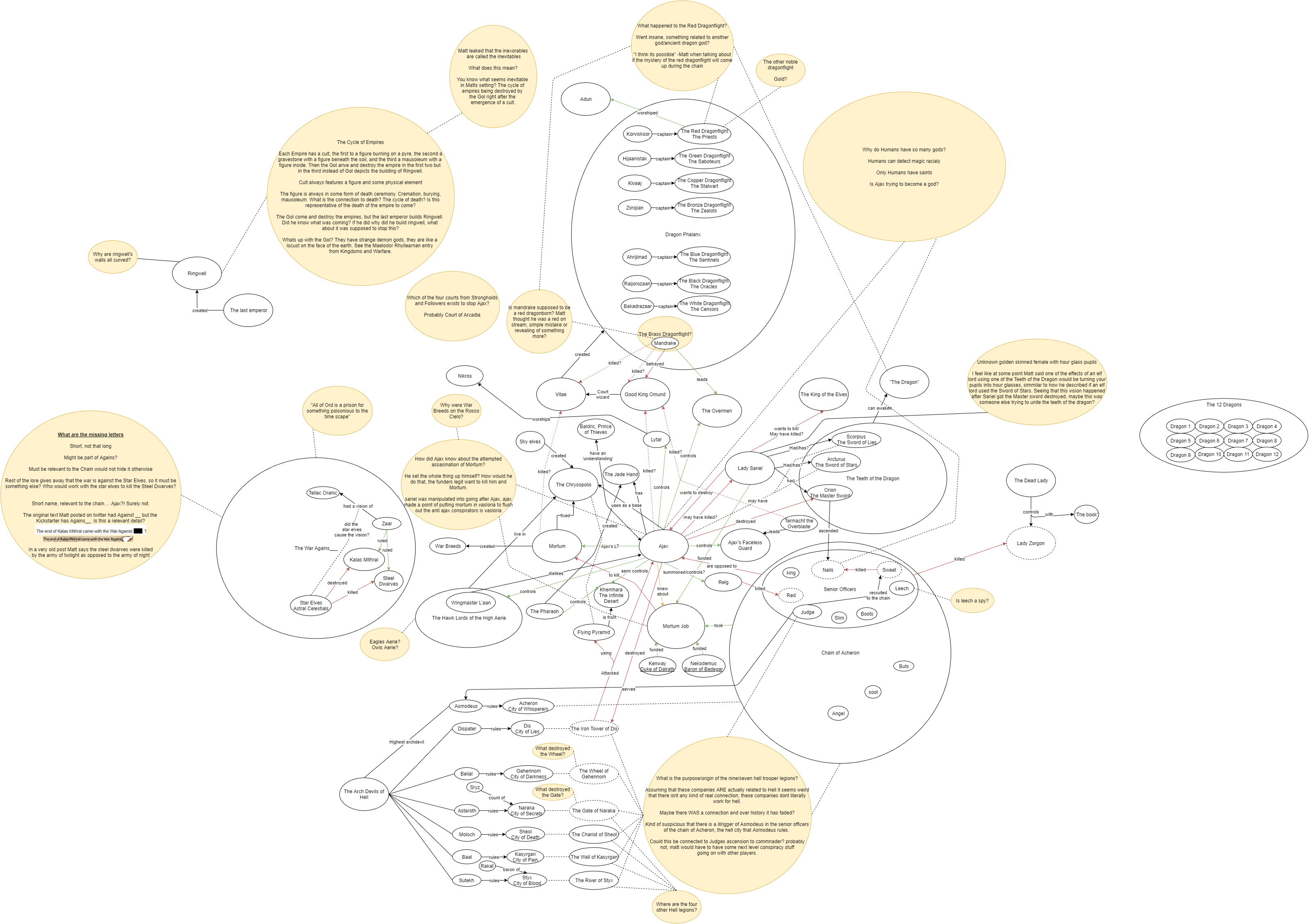 High Quality Version of my Flow Chart | Scrolller