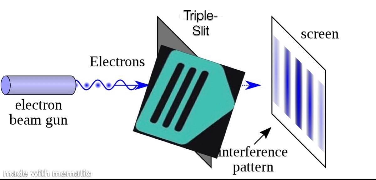 Hitting up that triple-slit experiment | Scrolller