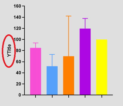 [HoloEN] What label would you give the Y-axis of this graph? | Scrolller