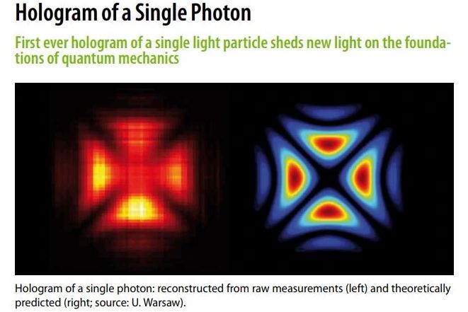 Hologram of a single photon | Scrolller