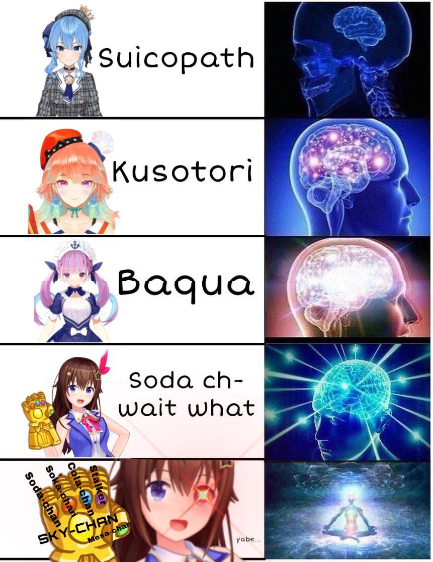 Hololive nicknames | Scrolller