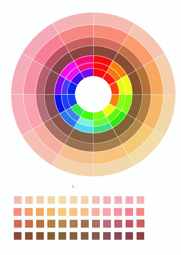Homemade Flesh Tone Color Wheel - CMYK | Scrolller