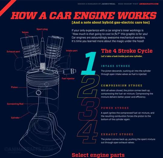 How a car engine works | Scrolller
