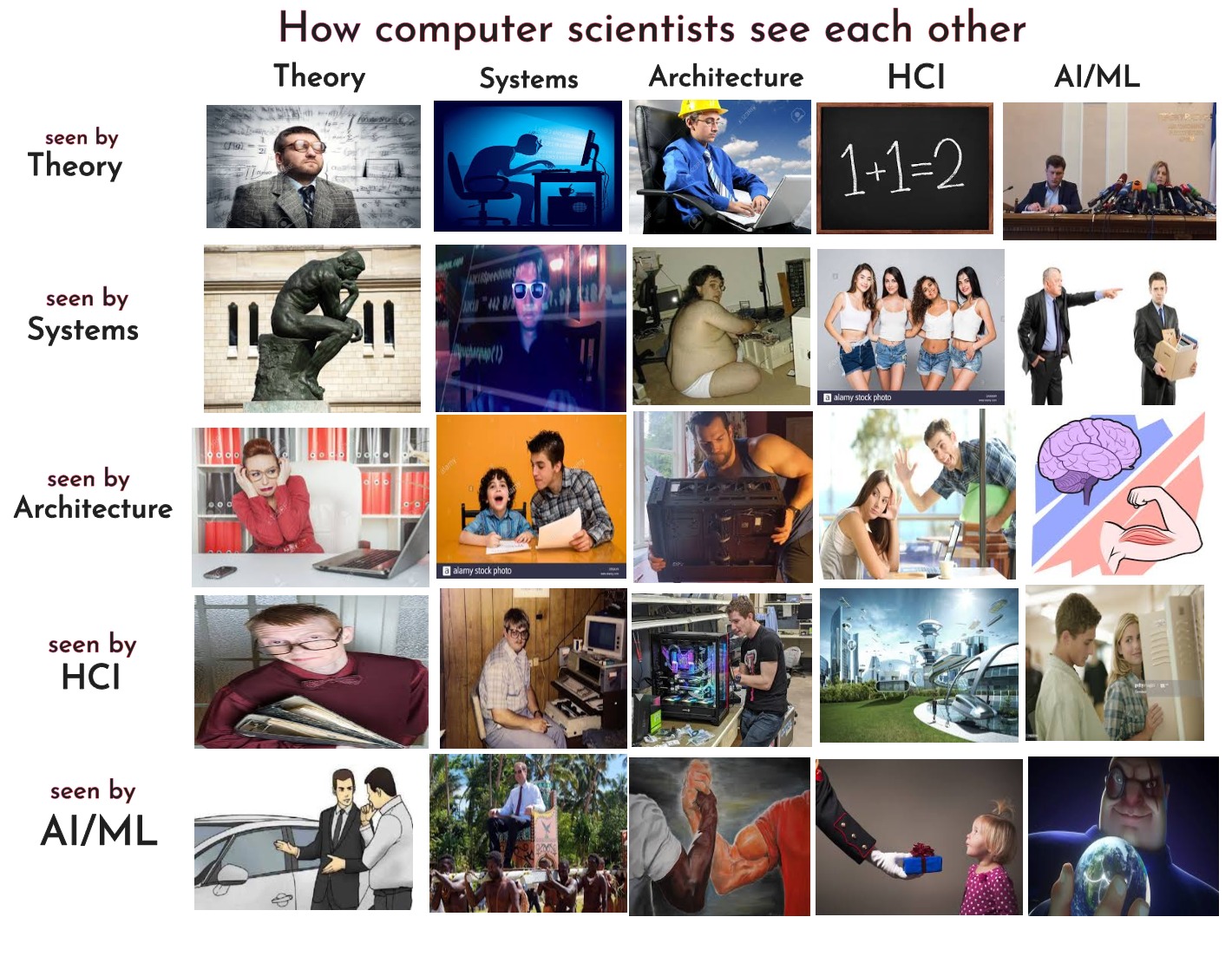 How computer scientists see each other | Scrolller