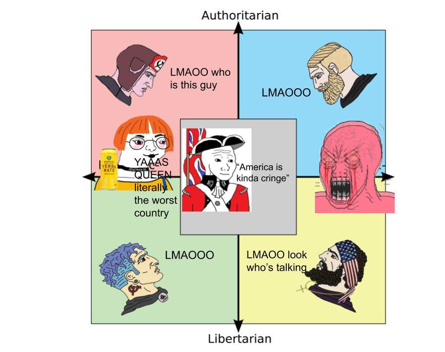 How different quadrants respond to criticism from the Brits | Scrolller