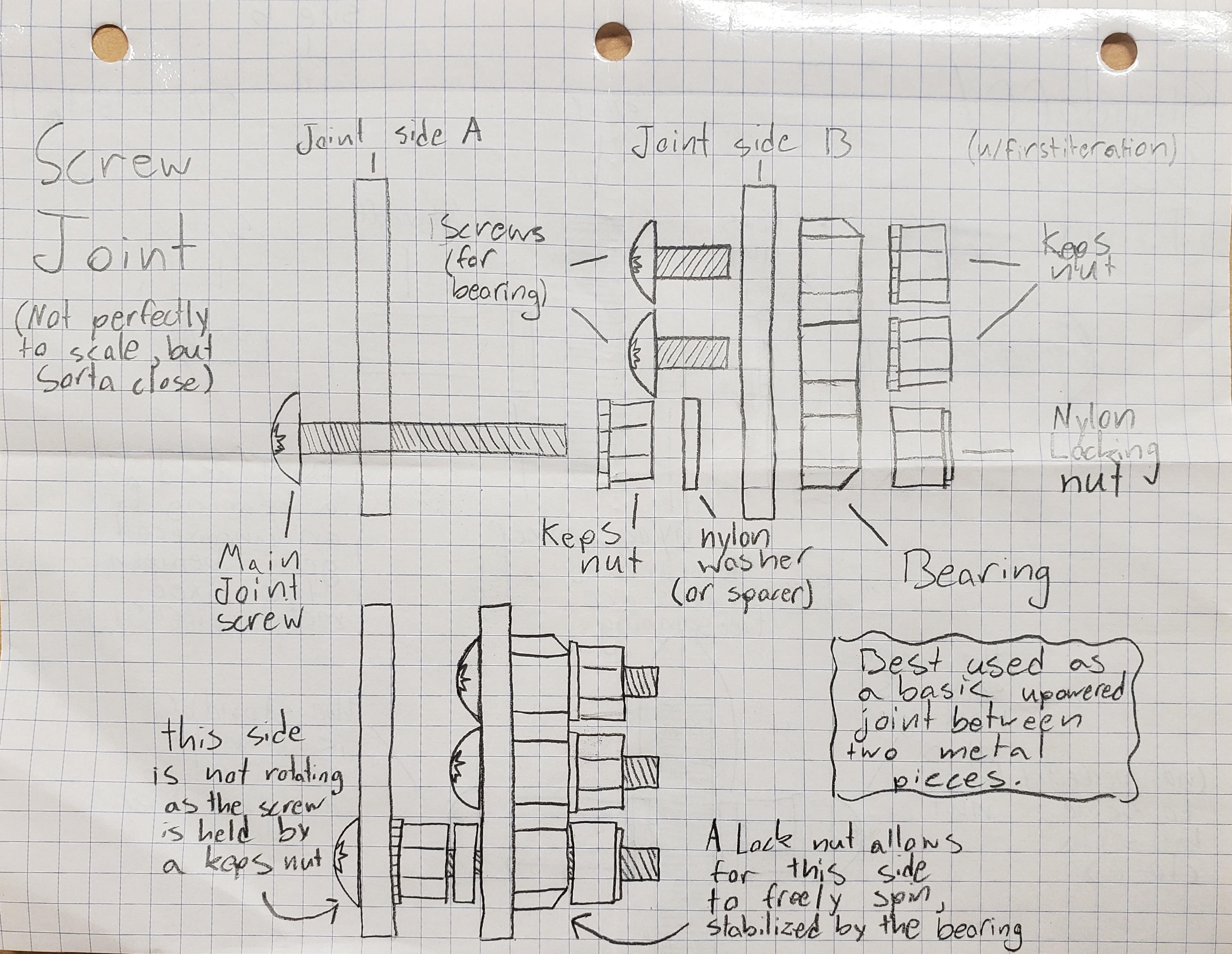 How I build Screw-Joints | Scrolller