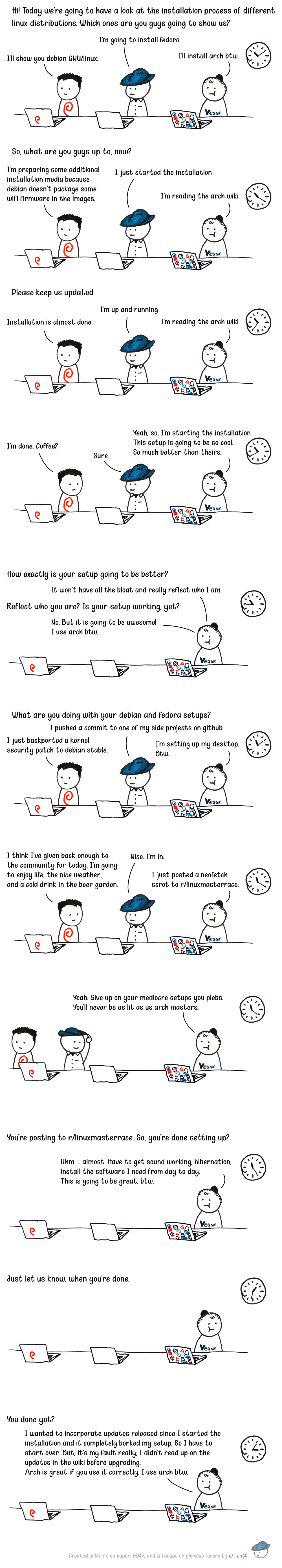 How setup differs among distributions | Scrolller