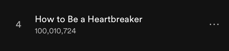 How to Be a Heartbreaker has finally reached 100 million streams! | Scrolller