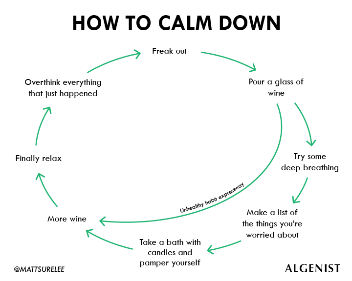 How to calm down | Scrolller