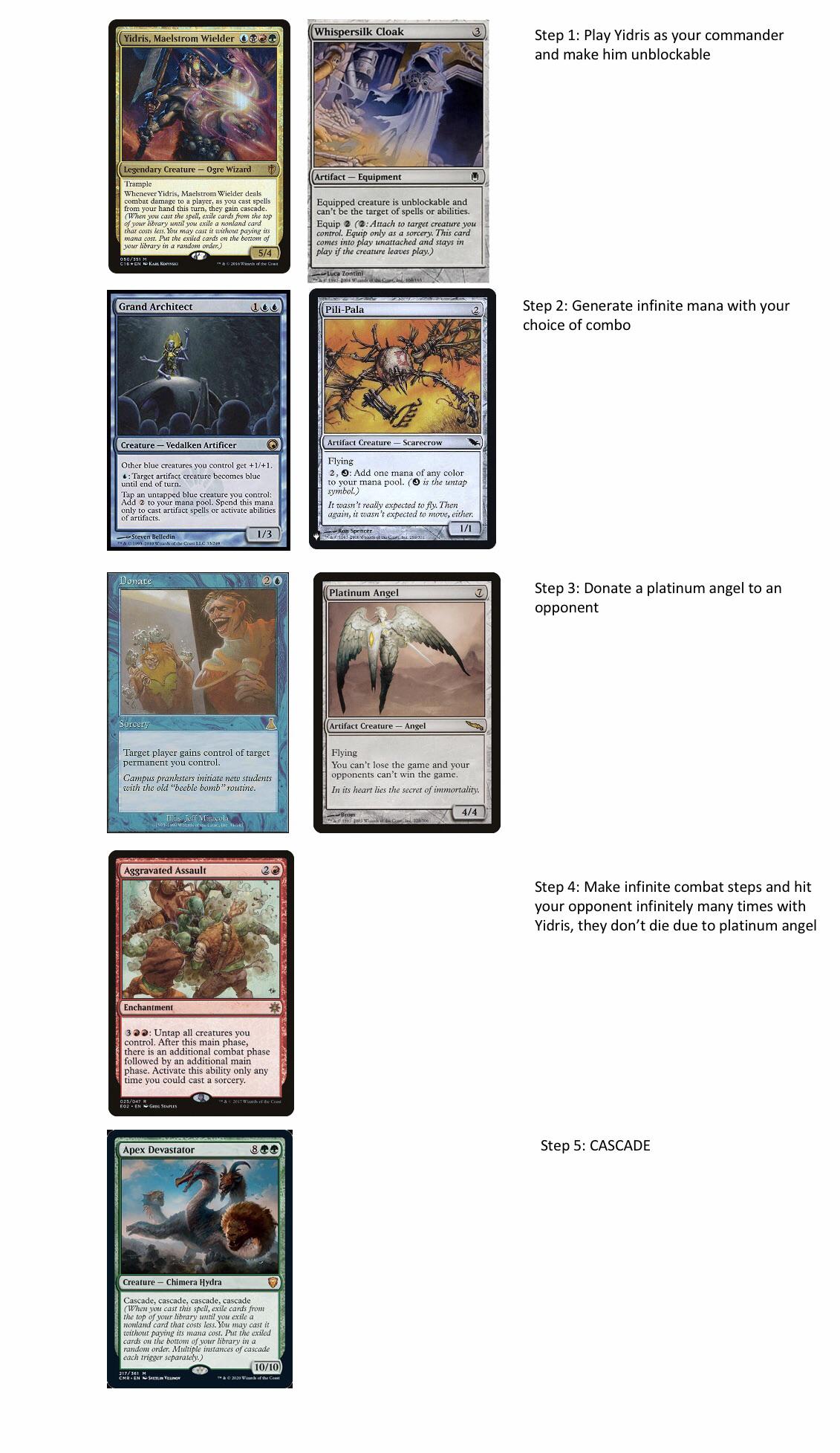 How to CASCADE | Scrolller