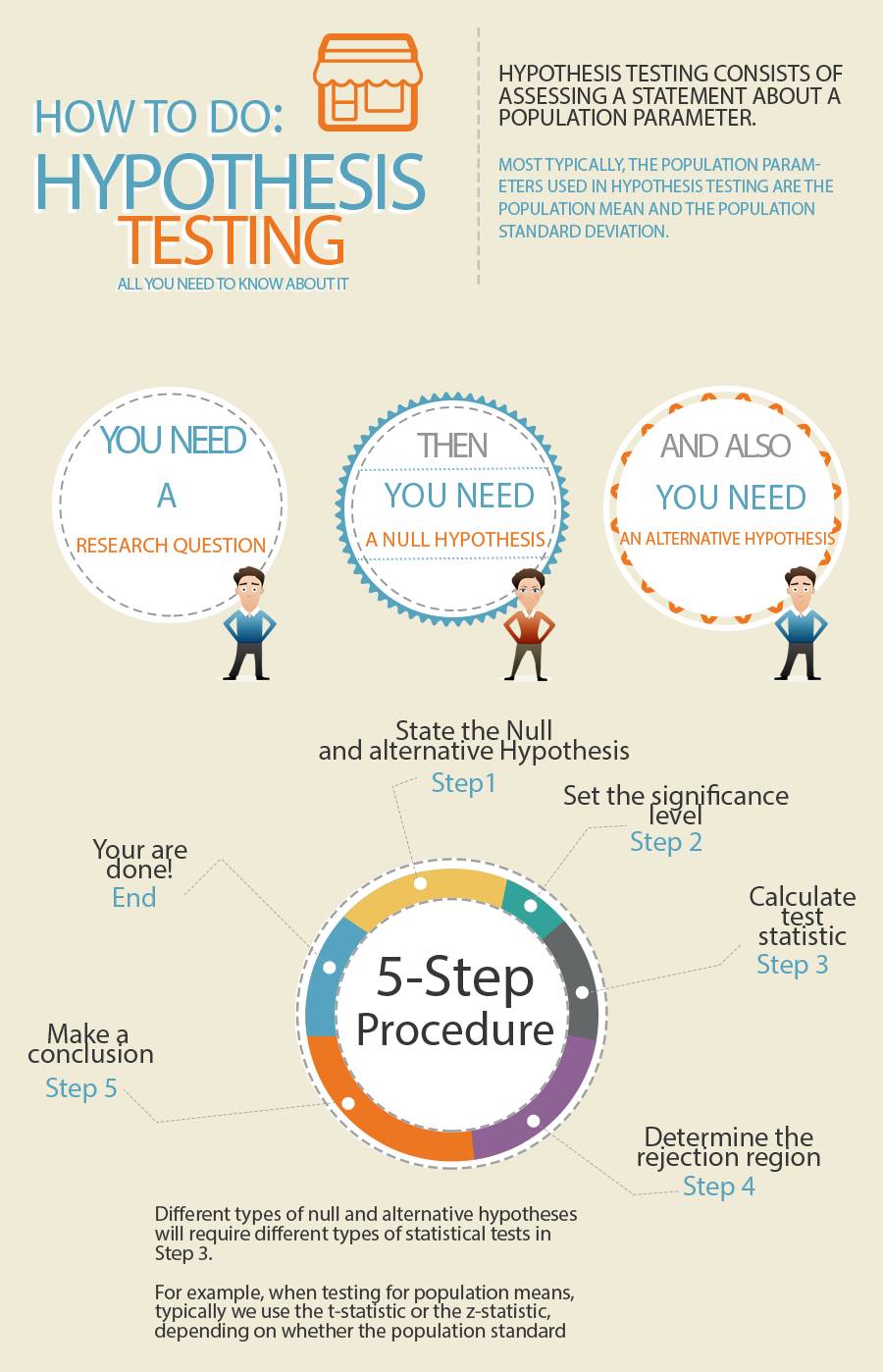 How To Do Hypothesis Testing Scrolller 2232