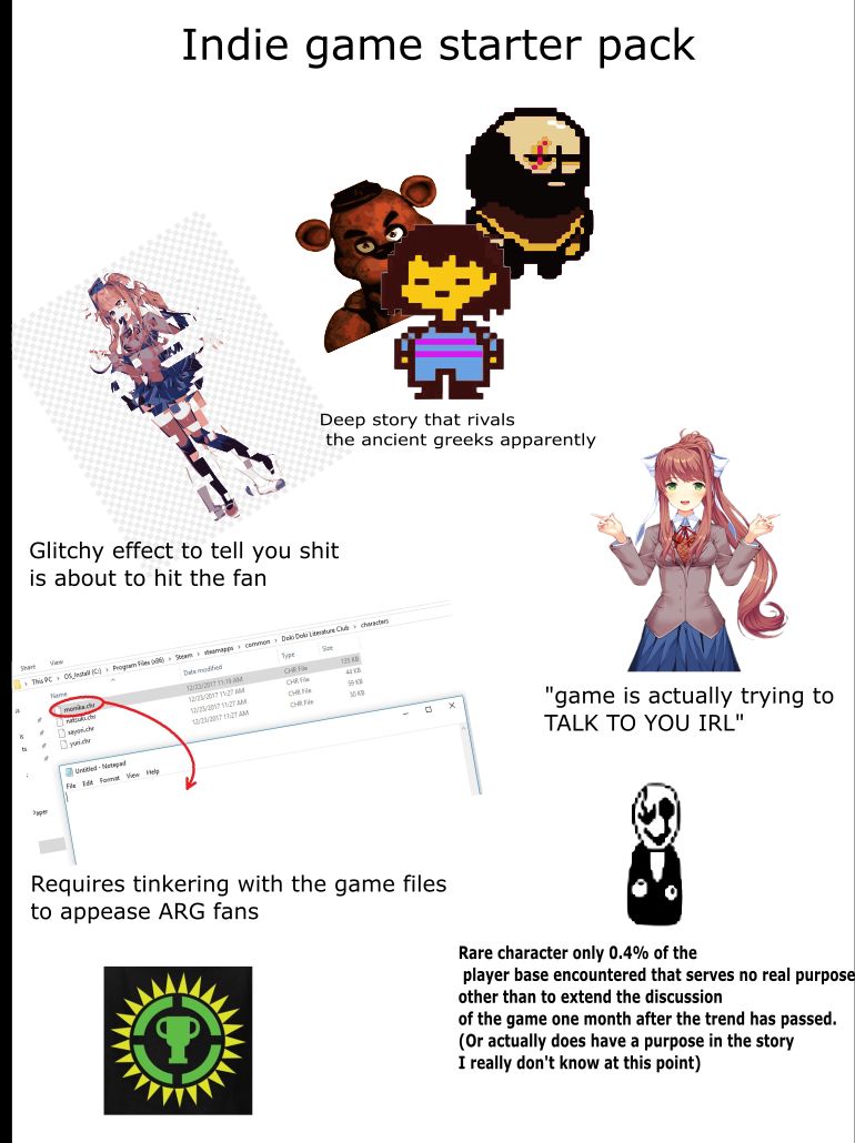 How to make a video game 101 | Scrolller