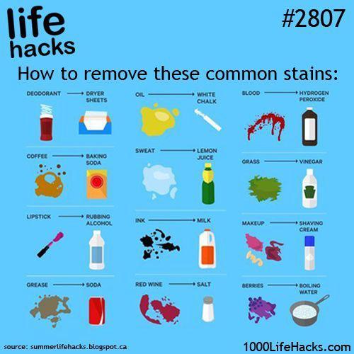 How to remove these stains. | Scrolller