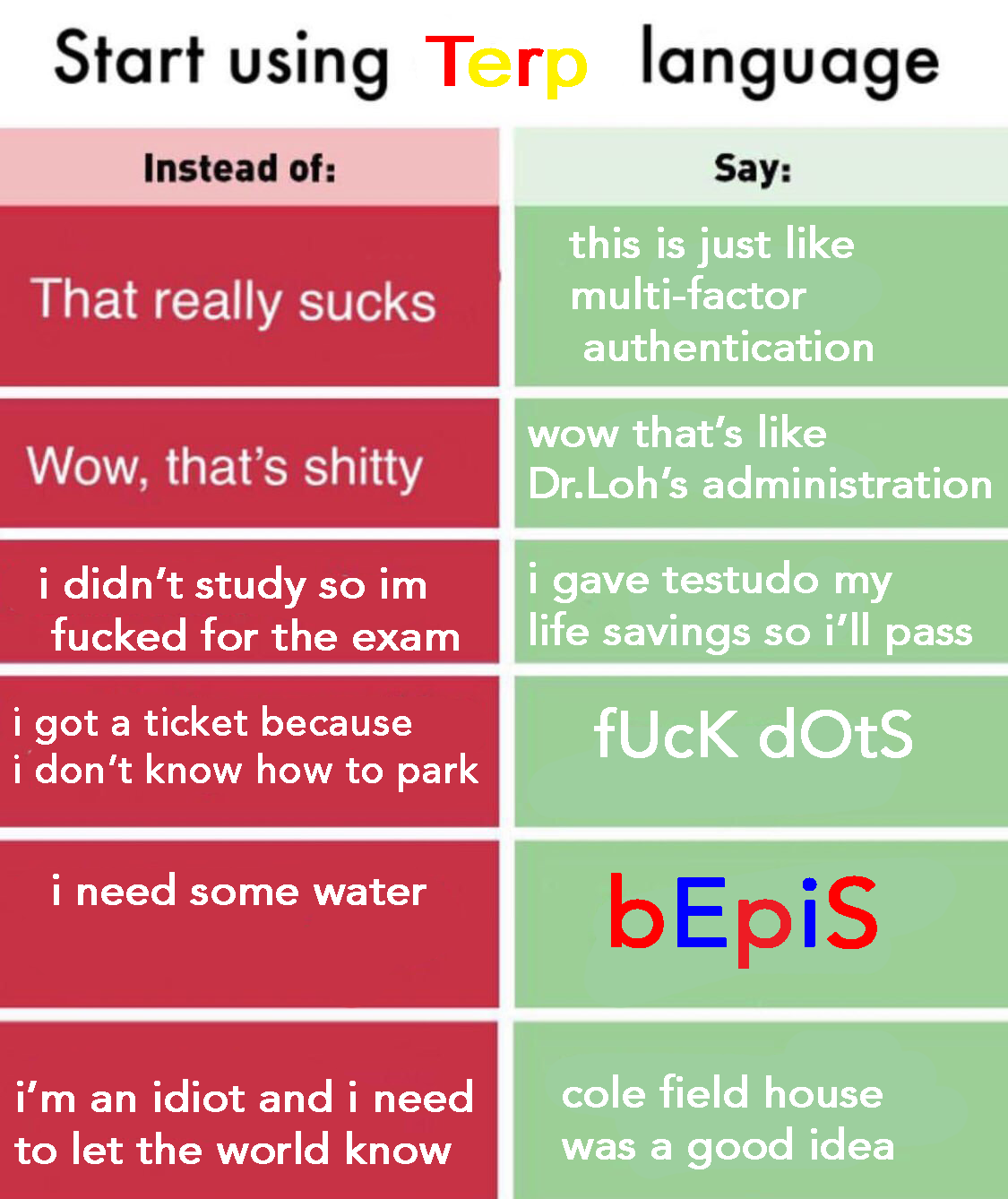 how to talk like a terp | Scrolller