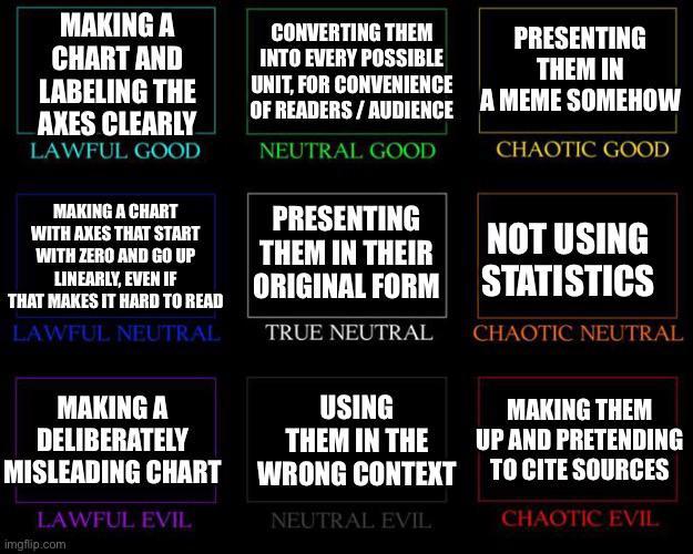 How to use statistics | Scrolller