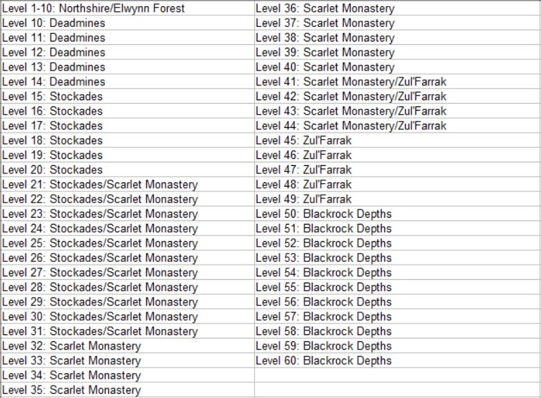I have made a free, updated leveling guide for wow classic (only Alliance/PVP for now). Far more ...