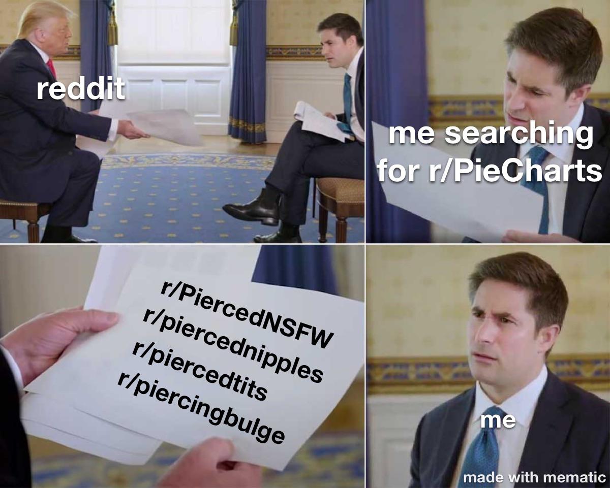 i just want the charts | Scrolller