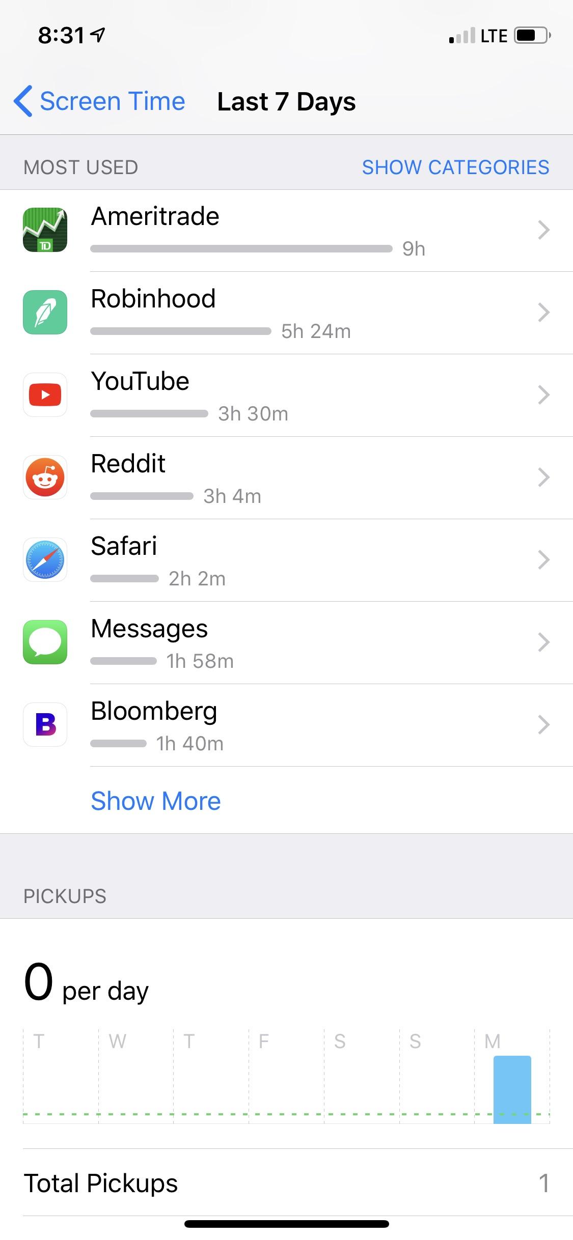 I’m addicted to RH...I need an Intervention... | Scrolller
