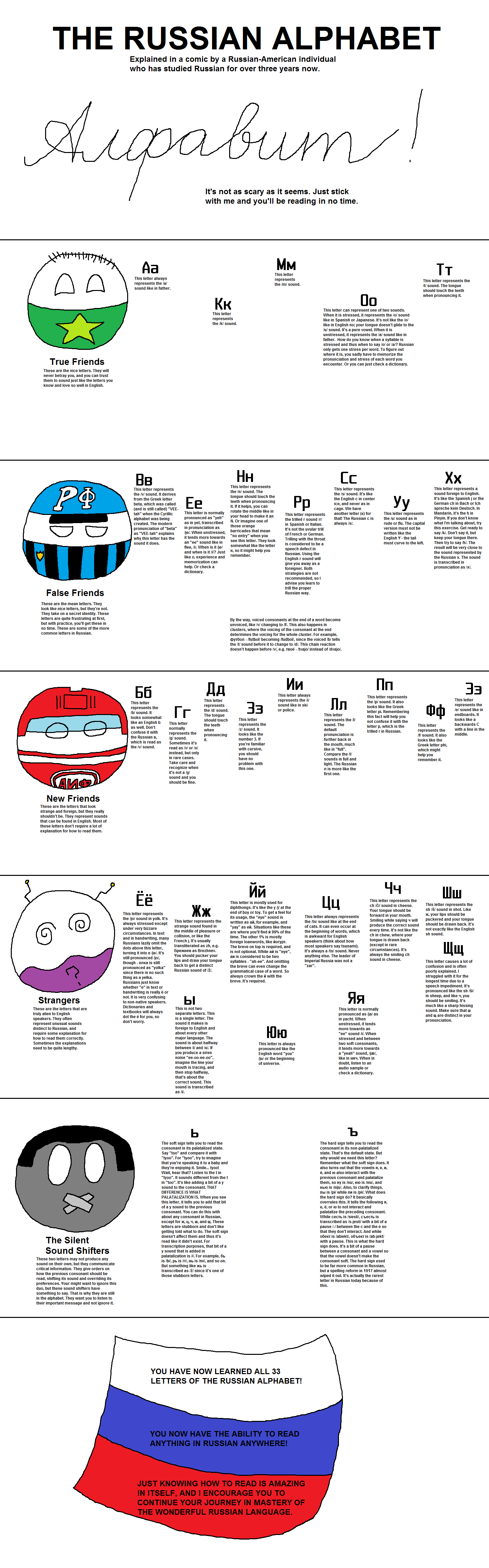 I made a comic to help you guys read the Russian alphabet. | Scrolller