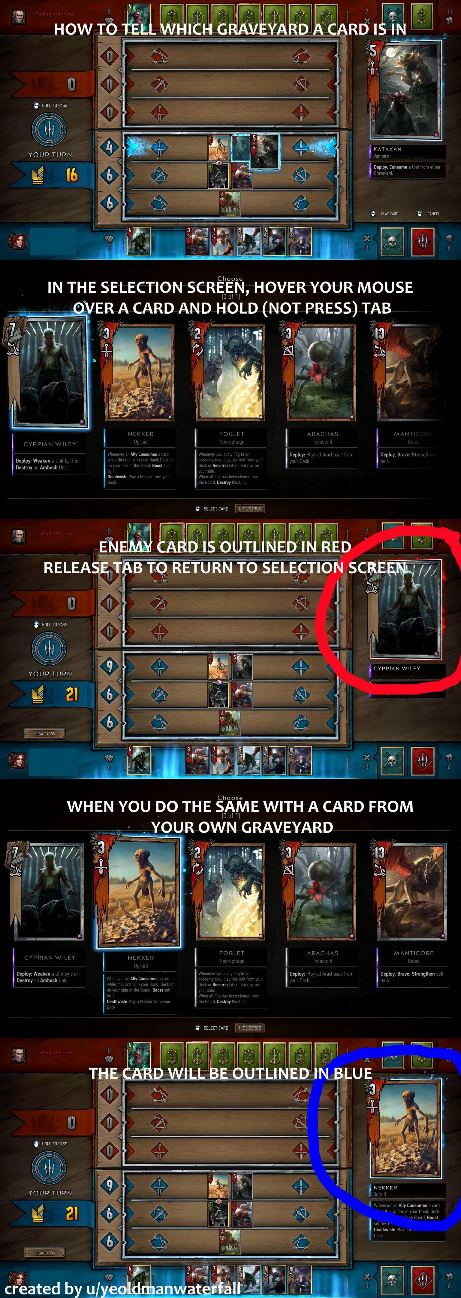 I made a picture explanation of the 'graveyard technique' | Scrolller
