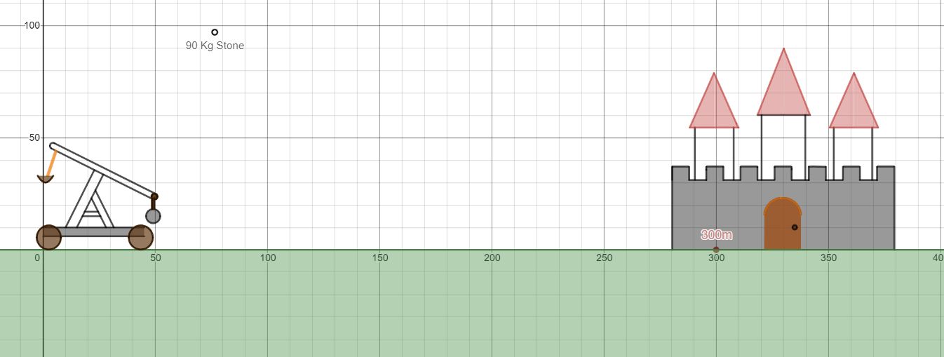 I made a semi-animated trebuchet graph | Scrolller