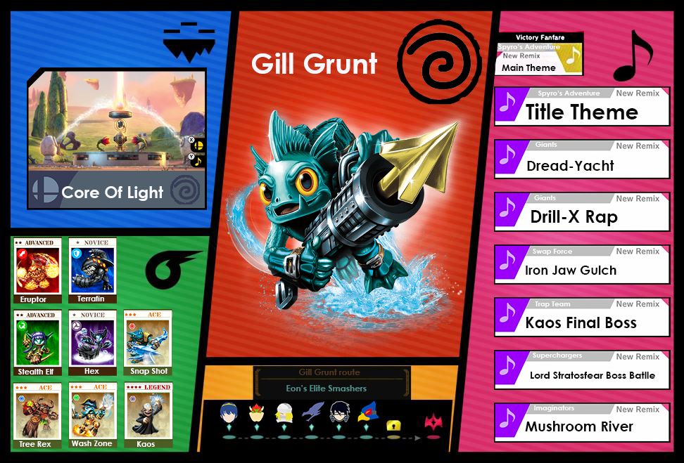 I made an image displaying what Gill Grunt could bring i he made his way into Smash Ultimate ...