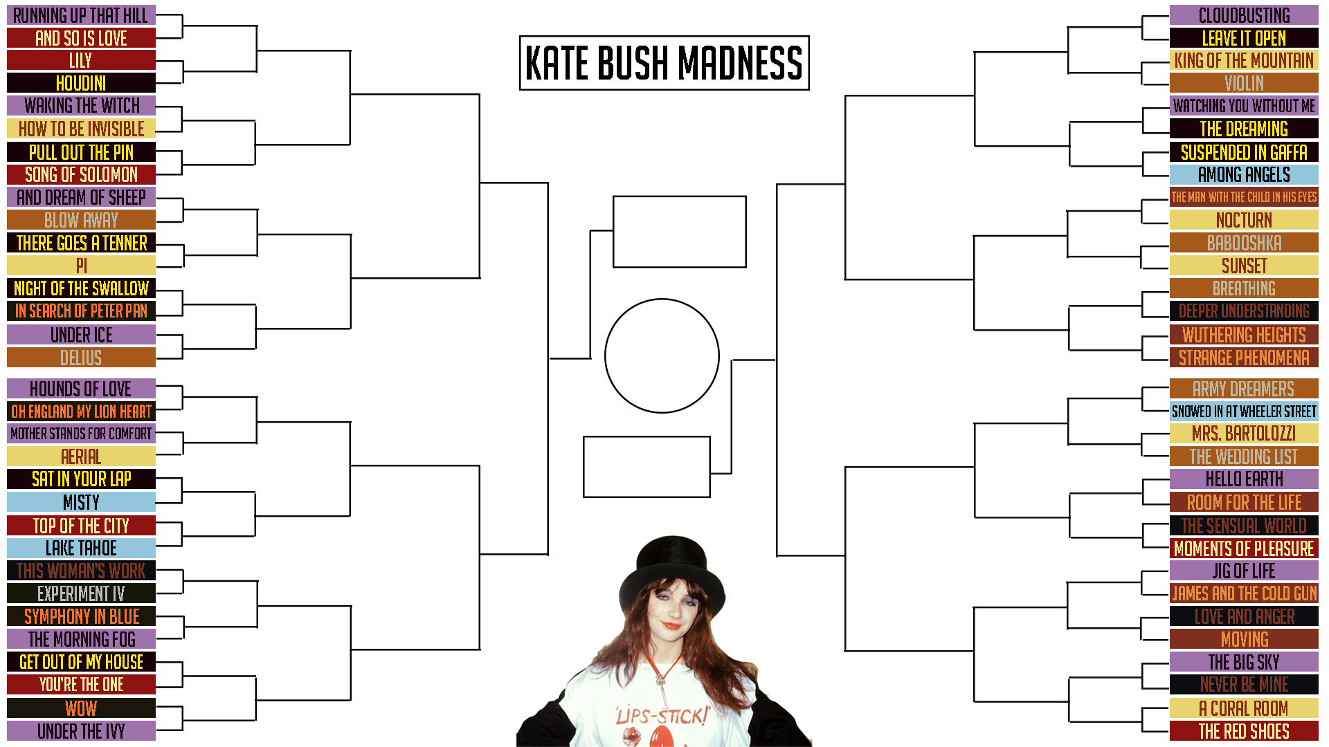 I made Kate brackets/March Madness! | Scrolller
