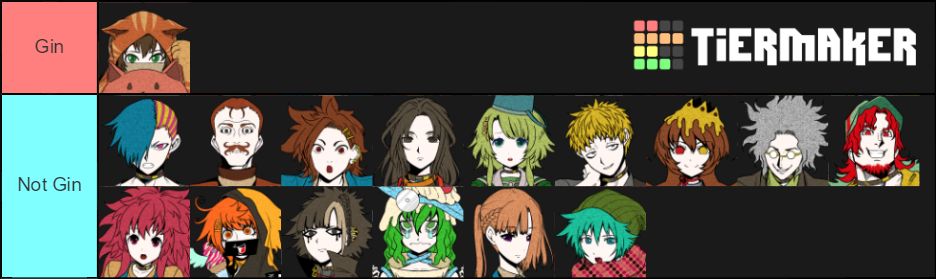 I made the objectively most accurate tier-list | Scrolller