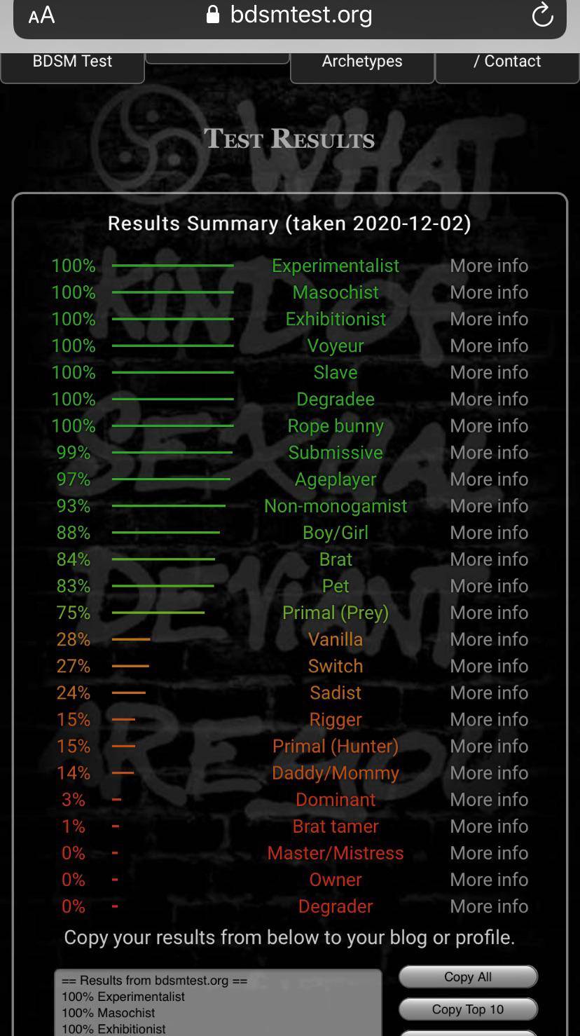I was asked to take the quiz, I opted for the short one and well... here’s my results 🙈 | Scrolller