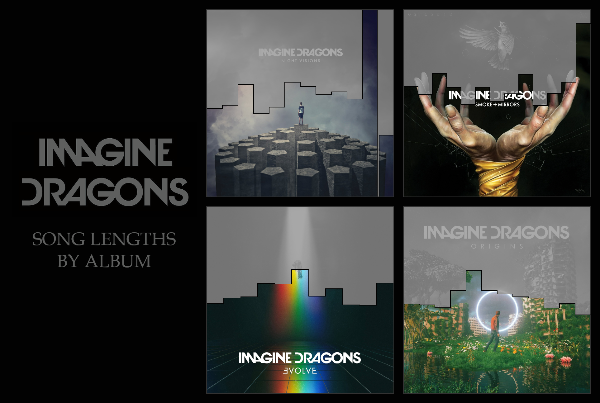 Imagine Dragons, song lengths by album [OC] | Scrolller