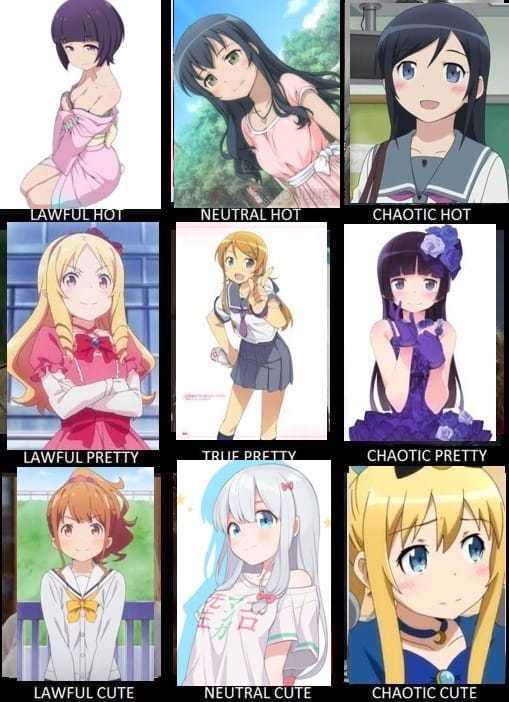 Imouto verse girls chart | Scrolller