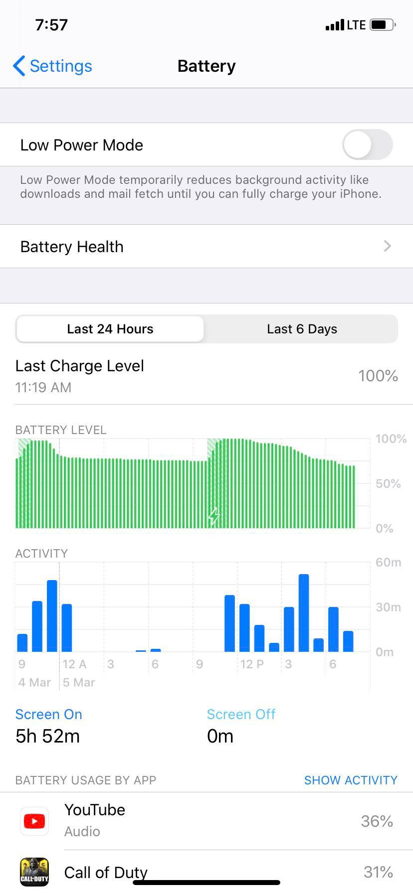 Impressive battery performance. 3hrs 50 mins of Sot still 70% battery left. | Scrolller