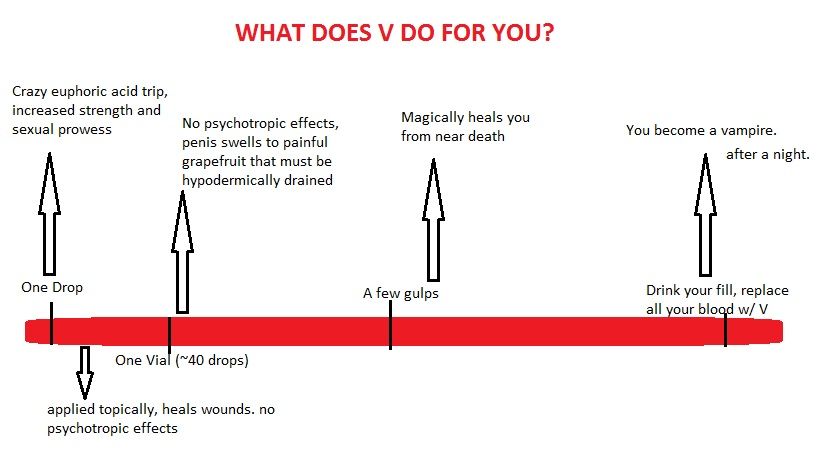 In hindsight, I should've made a flowchart. | Scrolller