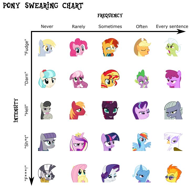 inspired by yesterday's thread: Pony Swearing Chart | Scrolller