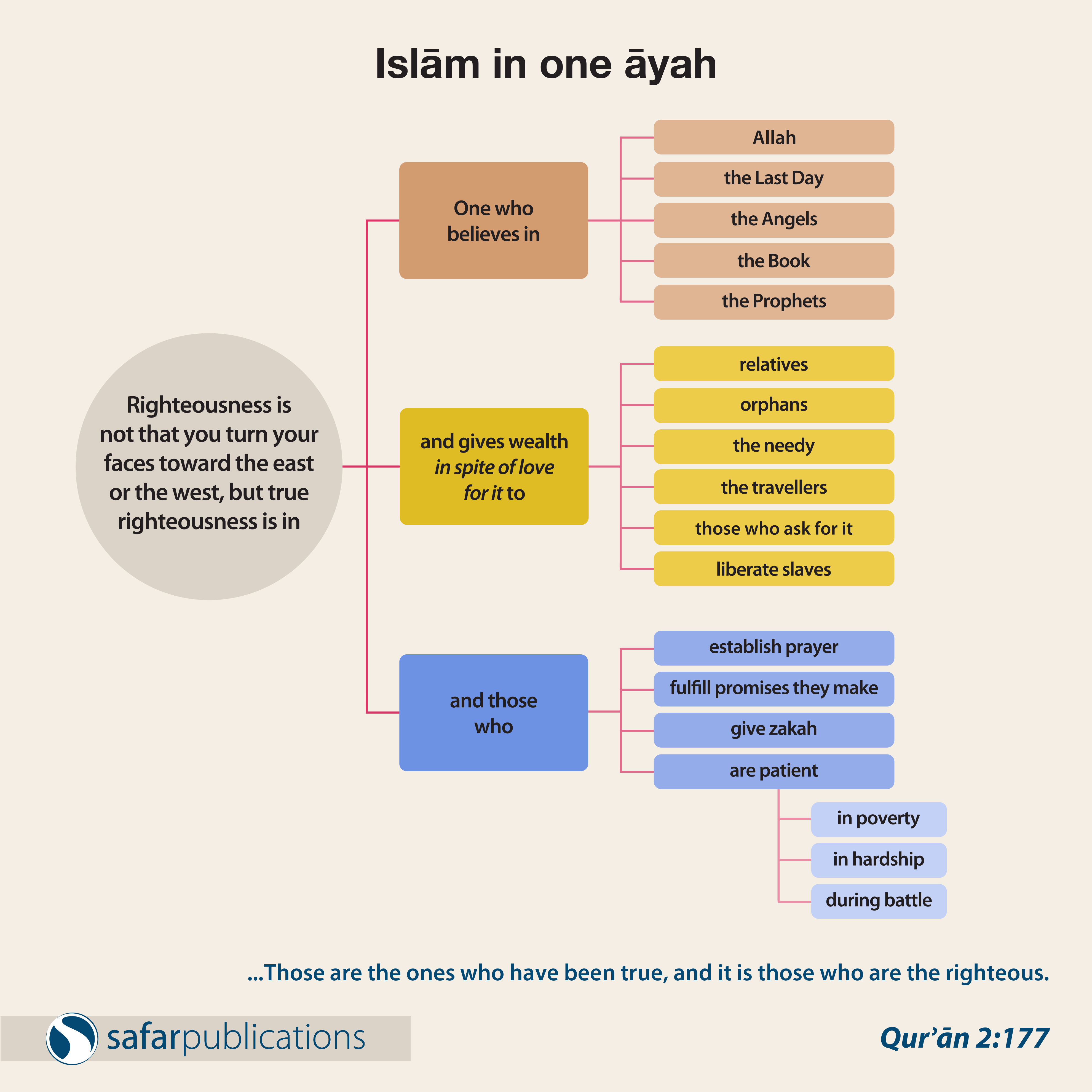 Islam in a nutshell | Scrolller